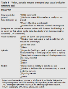Stroke Scales - Richmond Ambulance Authority
