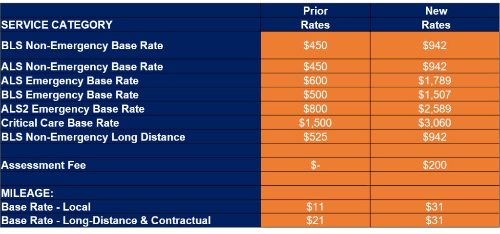 Richmond Ambulance Authority Service Rates - Richmond Ambulance Authority