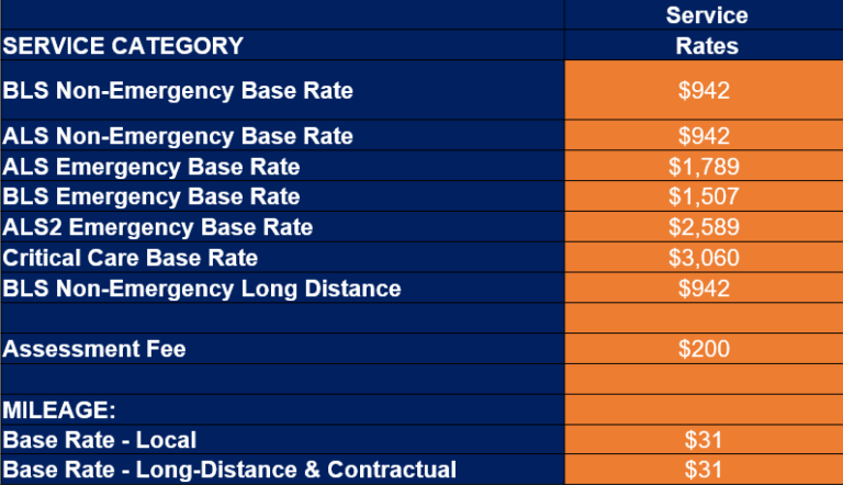 Richmond Ambulance Authority Service Rates - Richmond Ambulance Authority